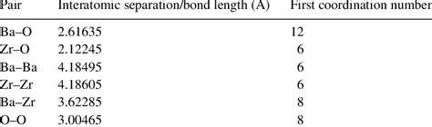 Interatomic Separation And The First Coordination Number Of Bazro 3 At