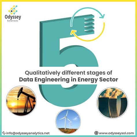 How Data Engineering Adds Better Odyssey Solutions