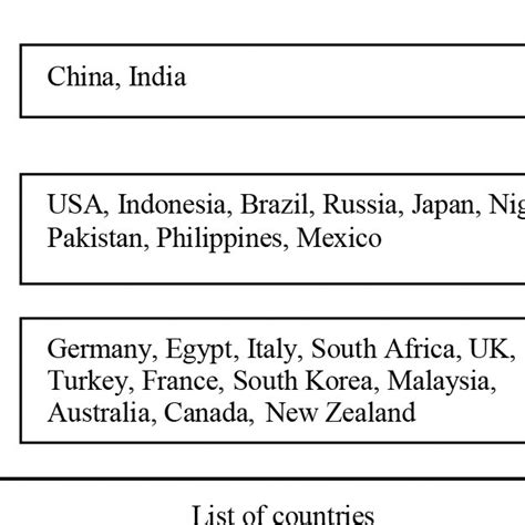 Algorithm For Friedmans Gradient Boost Algorithm Friedman 2001