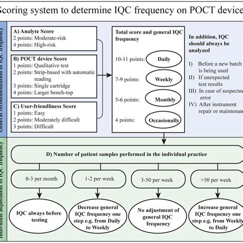 The Proposed Consensus Based Scoring System For Determining Internal Download Scientific