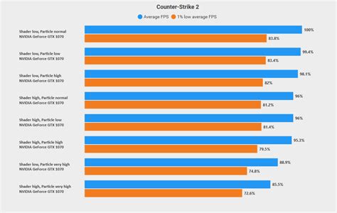 Shader Detialsparticle Details Effect On Molotvsmoke Rglobaloffensive
