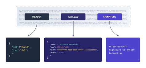 Mohammad Atif Khan 🇮🇳 On Linkedin Effective Token Management In Api Authentication Insights