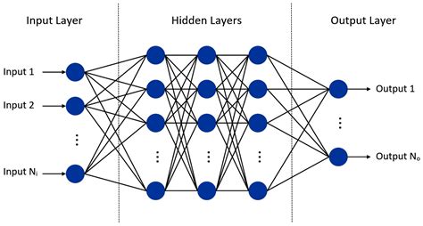 Ann Assisted Beampattern Optimization Of Semi Coprime Array For Beam