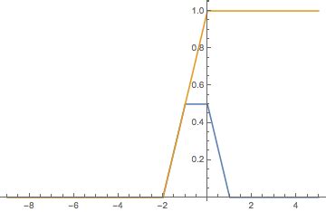 Numerical Integration Numerically Integrate A Function Mathematica Stack Exchange