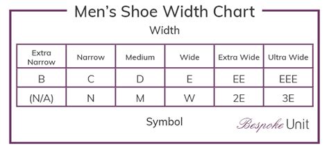 Ee Shoe Width Chart Ee Shoe Width Chart