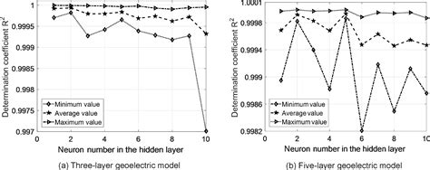 NPG A Fast Approximation For D Inversion Of Transient Electromagnetic Data By Using A Back