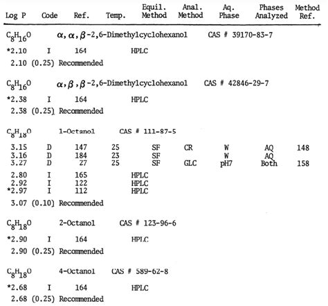 What Is The Octanol Water Partition Coefficient A