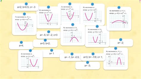Урок алгебри у 9 класі Квадратична функція її графік і властивості
