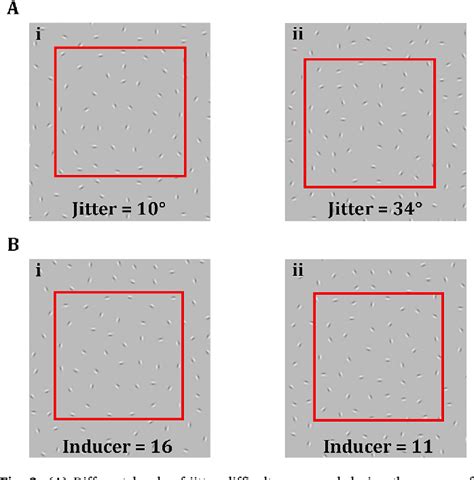 Figure 2 From Performance On A Contour Integration Task As A Function Of Contour Shape In
