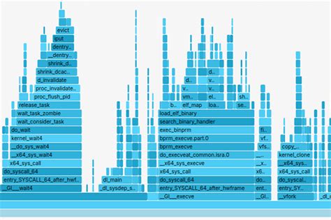 Debugging And Code Profiling Services Conclusive Engineering