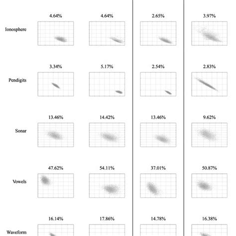 Pdf Rotation Forest A New Classifier Ensemble Method
