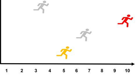 How To Implement Random Forest Svm And Gradient Boosted Models For Time To Event Analyses