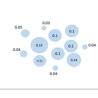1 Scenarios In Stochastic Programming Here The Scenarios Are Download Scientific Diagram