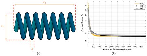 Light Spectrum Optimizer A Novel Physics Inspired Metaheuristic