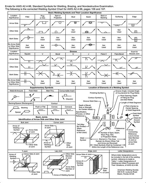 Welding Symbols Chart 8 X 10 - Etsy UK