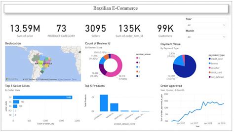 Powerbi Sqlserver Dataanalytics Powerquery Datacleaning Nakka Tarun