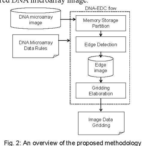 figure 2 from a new fpga based edge detection system for the gridding