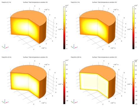 Pressure Reciprocity Calibration Coupler With Detailed Moist Air Material Properties