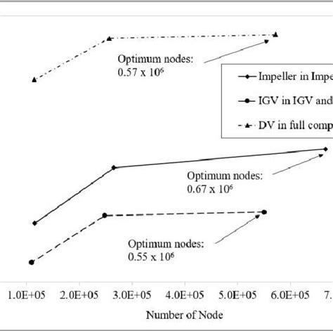 Comparison Of Efficiency For Different Grid Sizes Results And Download Scientific Diagram