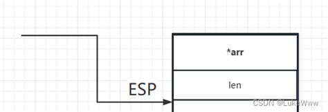 X86 32位汇编利用堆栈传递函数参数的过程32位传参 Csdn博客