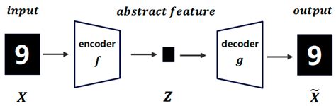 Systems Free Full Text Docs A Data Ownership Confirmation Scheme For Distributed Data Trading