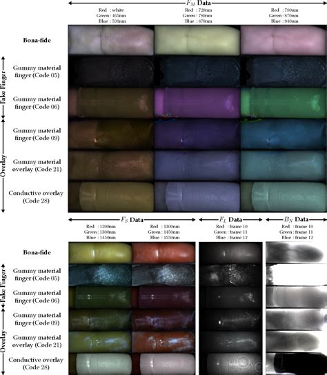 Figure 6 From Multi Modal Fingerprint Presentation Attack Detection Evaluation On A New Dataset