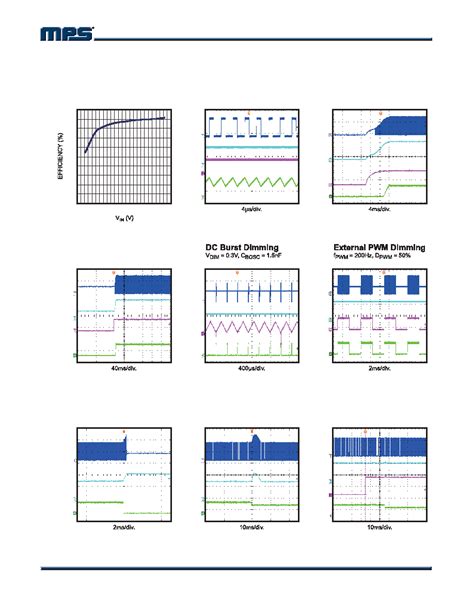 MP3394S datasheet(5/17 Pages) MPS | Step-Up, 4-String Max 200mA/String ...