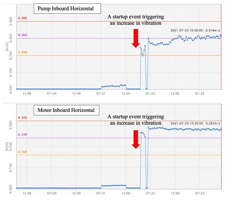 condition monitoring uncovers misalignment issues hydro inc