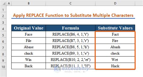 How To Substitute Multiple Characters In Excel 7 Methods Exceldemy