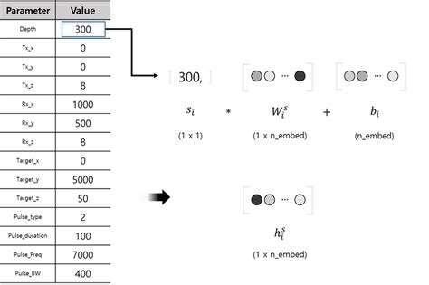sonar parameter embedding layer download scientific diagram