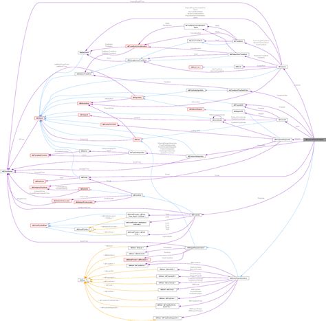 Vtk Vtkcamerarepresentation Class Reference
