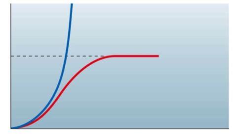 Solved Use The Following Graph To Answer The Questions Chegg