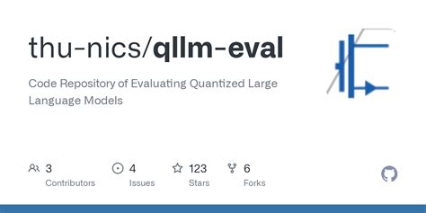 Github Thu Nicsqllm Eval Code Repository Of Evaluating Quantized Large Language Models