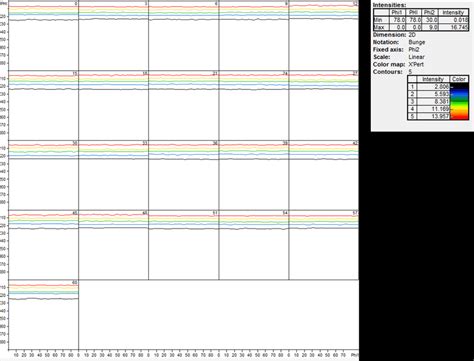 Figure S4 Orientation Distribution Function Odf Of The Membrane Download Scientific Diagram