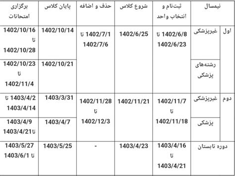 جزئیات انتخاب واحد دانشگاه آزاد در سال تحصیلی جدید اعلام شد ایسنا