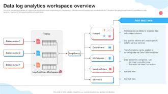 Data Log Analytics Workspace Overview