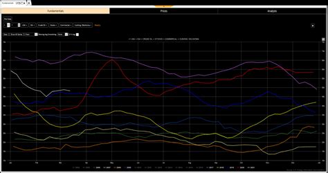 Platform Fundamental Analytics