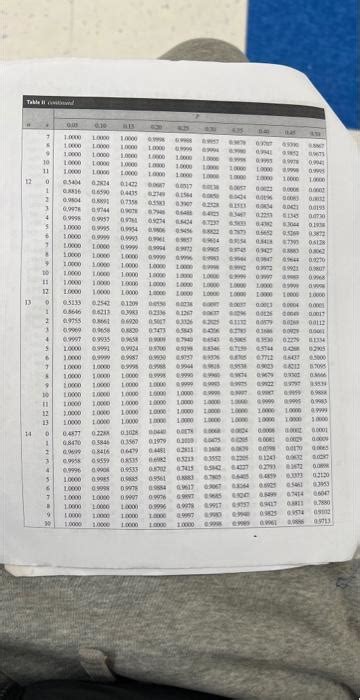 13 10 Points Let The Distribution Of Y Be Chegg Com