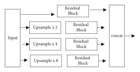 multi feature fusion structure diagram download scientific diagram