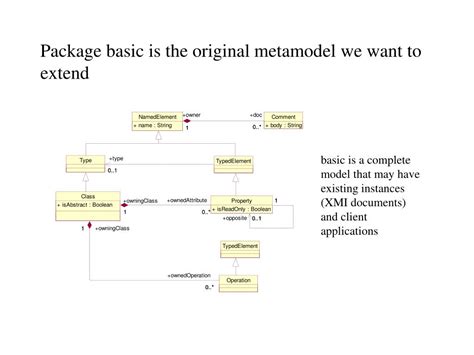 Ppt Uml2 Package Merge Powerpoint Presentation Free Download Id3405376