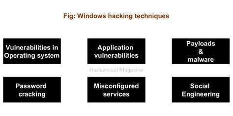 Windows Hacking Guide For Beginners Hackercool Magazine