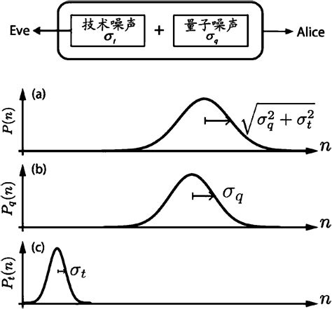 Method And Device For Optics Based Quantum Random Number Generation Eureka Patsnap