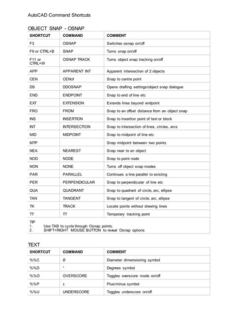 Autocad Command Shortcuts Docx Computing Technology And Computing