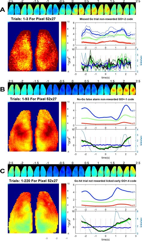 Figures And Data In Automated Task Training And Longitudinal Monitoring Of Mouse Mesoscale