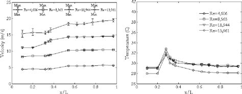Figure 5 From Implementation And Validation Of Openfoam For Thermal