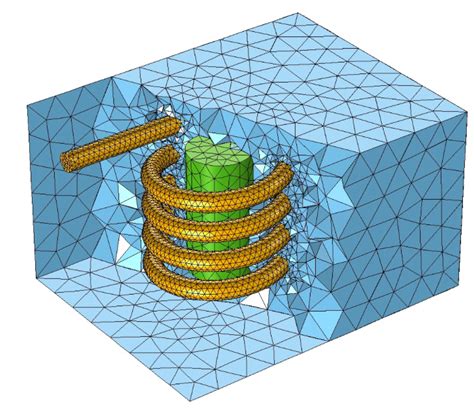 Selective Mesh Plotting