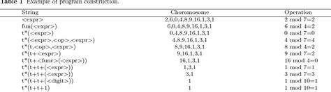 Table 1 From A Method For Solving Optimal Control Problems Using