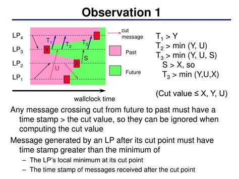 Ppt Parallel And Distributed Simulation Using Global Virtual Time
