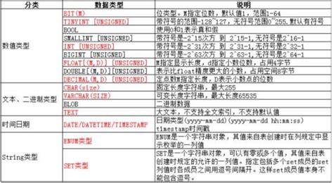 [mysql]数据类型 图文详解 mysql数据类型详解 csdn博客