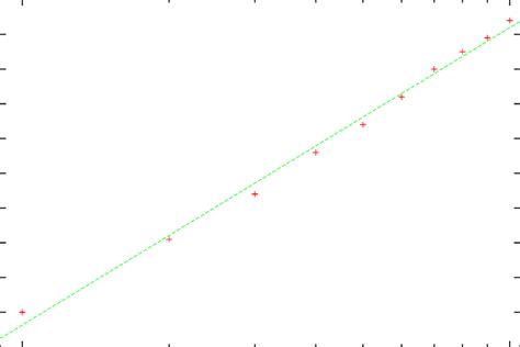 Dependence Of Curie Temperature T C P 019 Ln P 301 On The Download Scientific Diagram